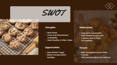 Cookie Shop Pitch Deck - Oak Business Consultant