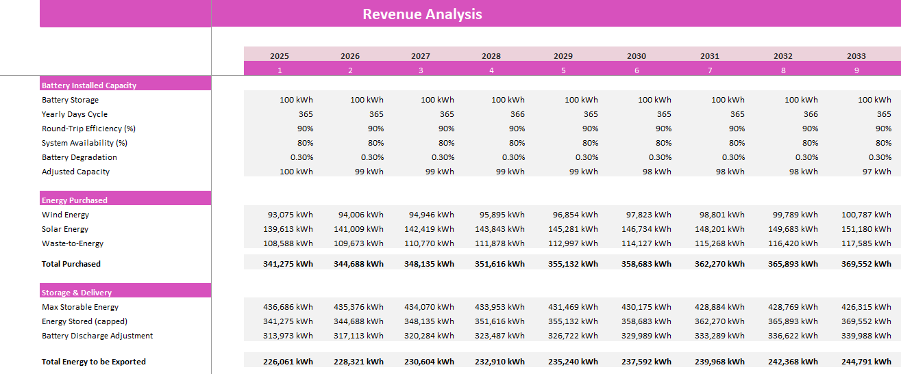 Energy Storage Excel Financial Model - Oak Business Consultant