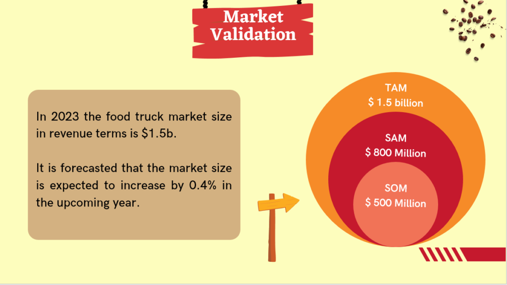 Food Truck Pitch Deck - Oak Business Consultant