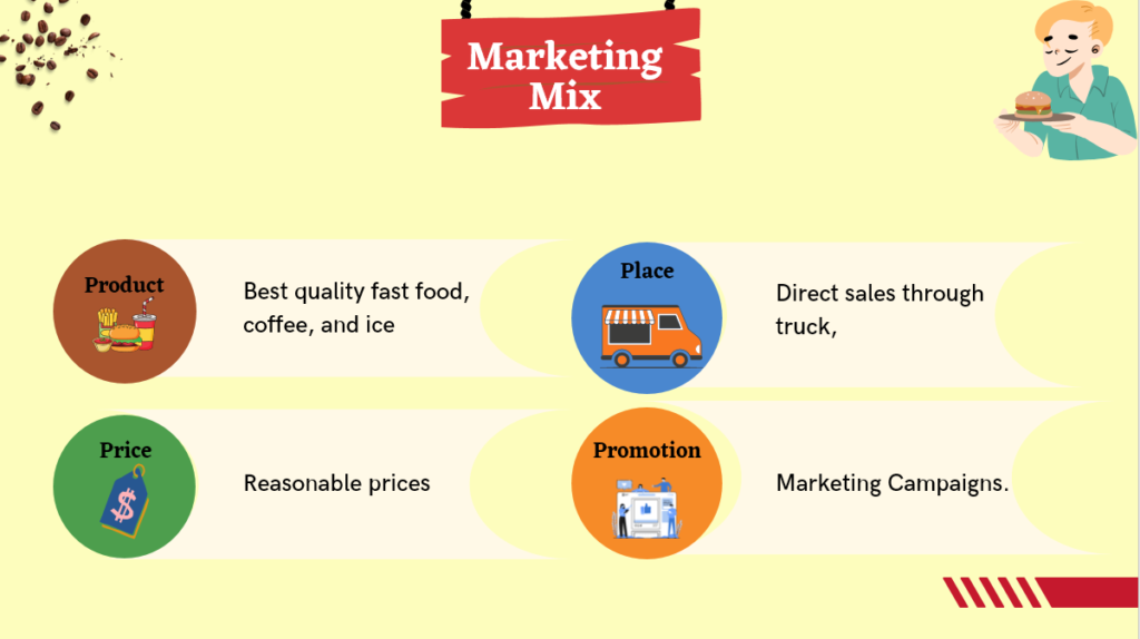 Food Truck Pitch Deck - Oak Business Consultant