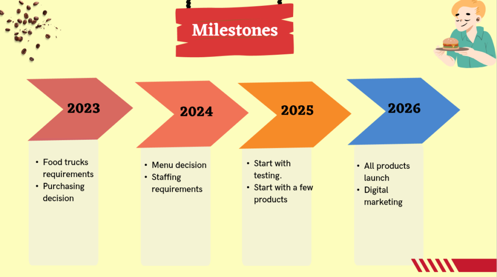 Food Truck Pitch Deck - Oak Business Consultant