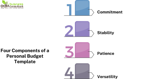Essential Components of Personal Budget Template - Oak Business Consultant