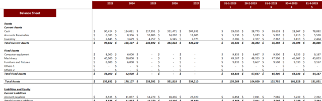 Bar Financial Model Excel Template - Oak Business Consultant