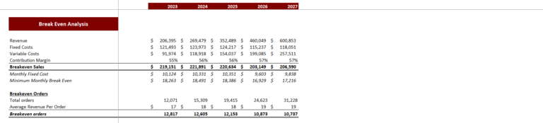 Bar Financial Model Excel Template - Oak Business Consultant