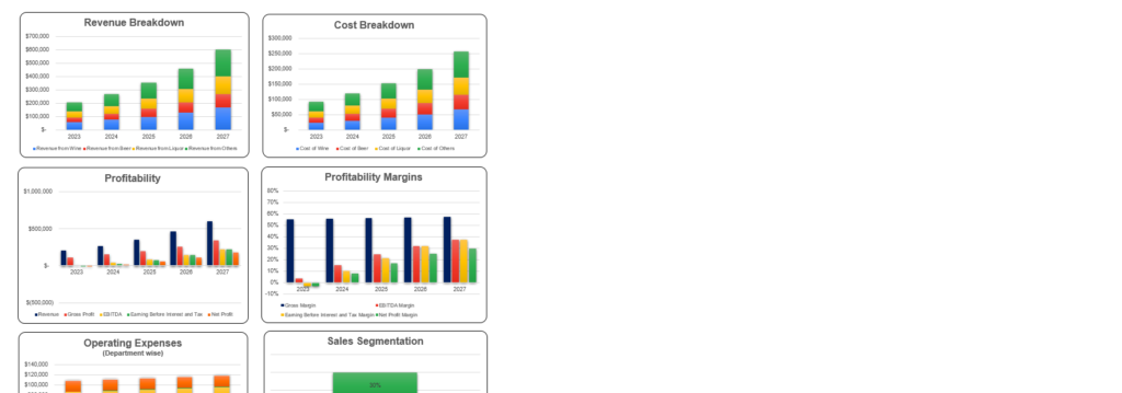 Bar Financial Model Excel Template - Oak Business Consultant