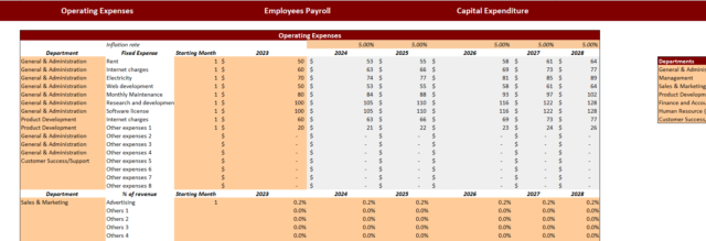 Bar Financial Model Excel Template - Oak Business Consultant