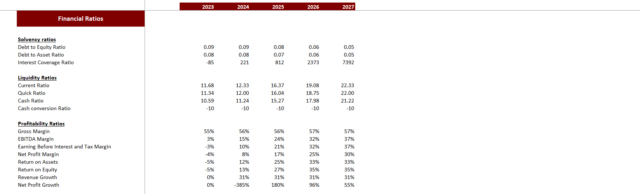 Bar Financial Model Excel Template - Oak Business Consultant