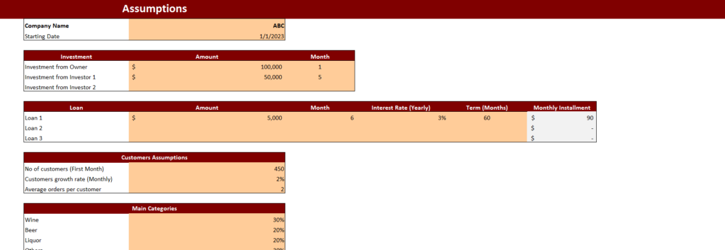Bar Financial Model Excel Template - Oak Business Consultant