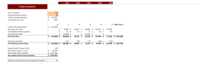 Bar Financial Model Excel Template - Oak Business Consultant
