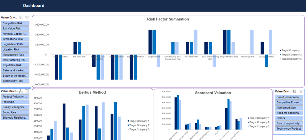 Consolidated Tool for All Valuation Methods - Oak Business Consultant