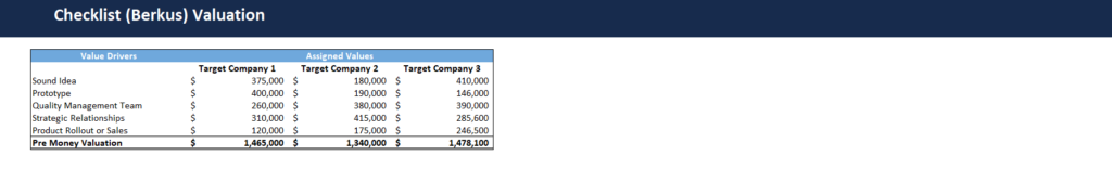 Consolidated Tool for All Valuation Methods - Oak Business Consultant