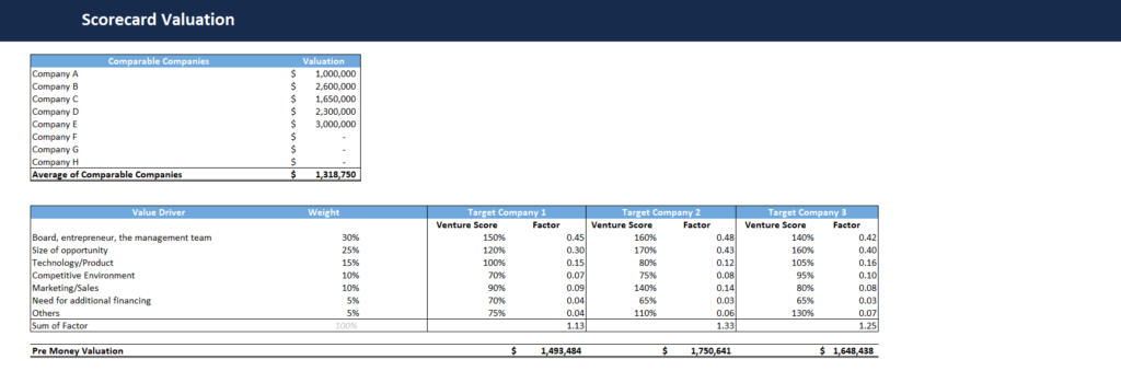 Consolidated Tool for All Valuation Methods - Oak Business Consultant