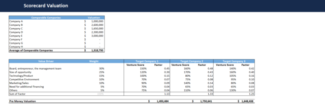 Consolidated Tool for All Valuation Methods - Oak Business Consultant