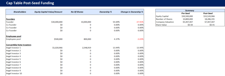 Convertible Note Calculator Excel Template - Oak Business Consultant