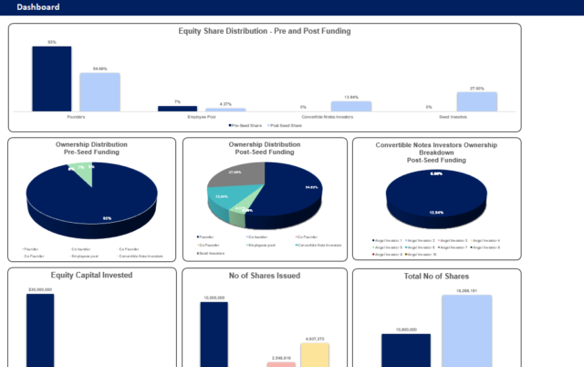 Convertible Note Calculator Excel Template - Oak Business Consultant