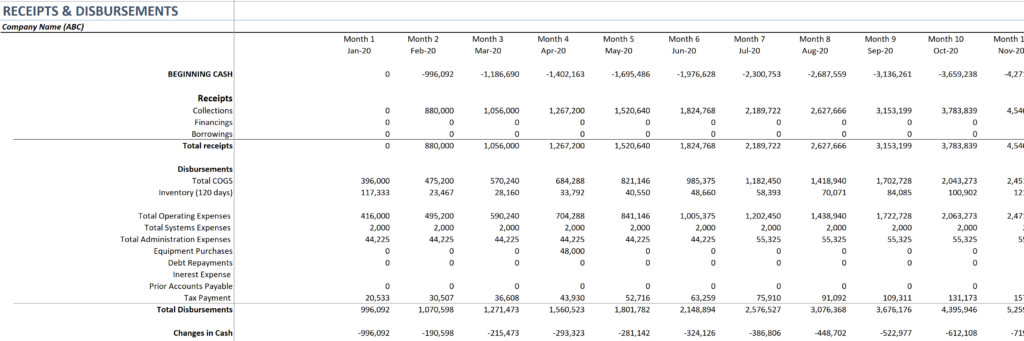 E-commerce Store Excel Financial Model - Oak Business Consultant