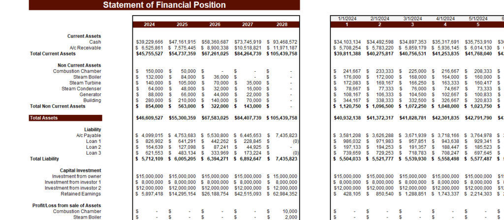 Fossil Fuel Electric Power Generation Excel Financial Model