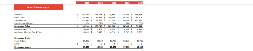 Hot Dogs Cart Financial Model Excel Template - Oak Business Consultant