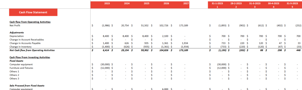 Hot Dogs Cart Financial Model Excel Template - Oak Business Consultant
