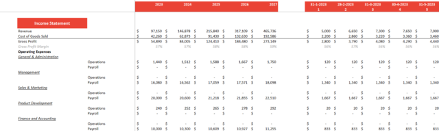 Hot Dogs Cart Financial Model Excel Template - Oak Business Consultant
