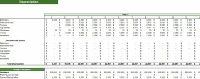 Logging Excel Financial Model - Oak Business Consultant