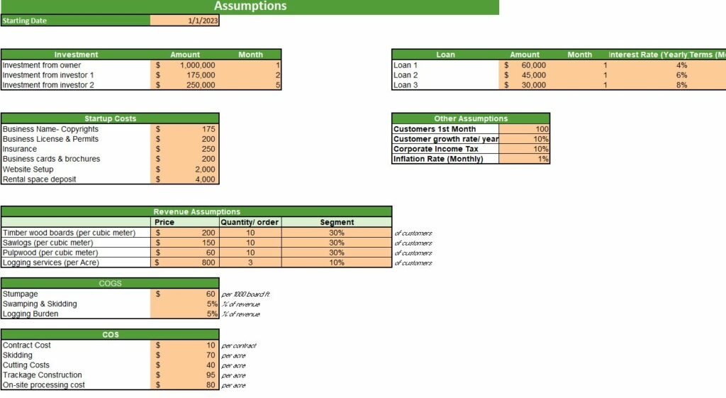 Logging Excel Financial Model - Oak Business Consultant