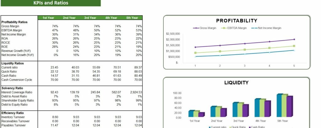 Logging Excel Financial Model - Oak Business Consultant