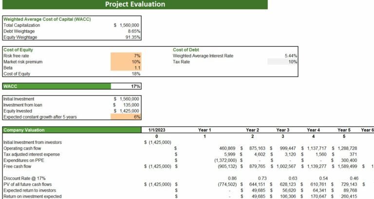 Logging Excel Financial Model - Oak Business Consultant