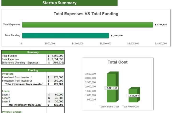 Logging Excel Financial Model - Oak Business Consultant