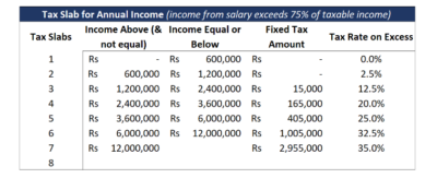 Personal Income Tax Calculator Excel Template - Oak Business Consultant