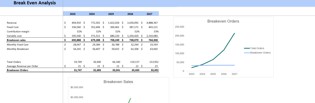 Pub Excel Financial Model Template - Oak Business Consultant