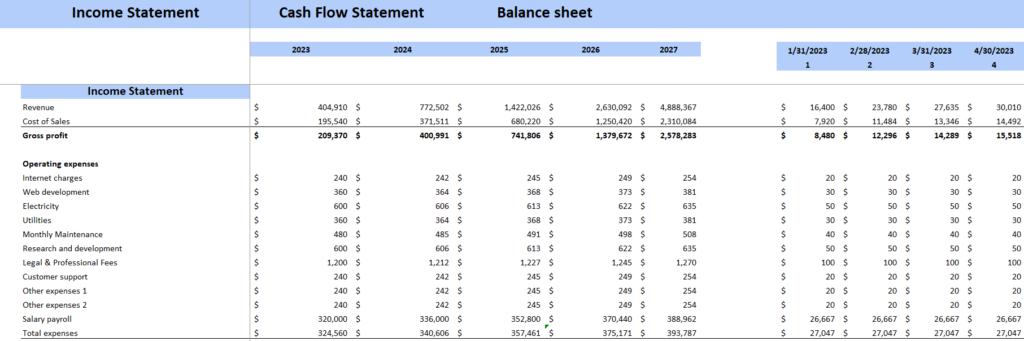 Pub Excel Financial Model Template - Oak Business Consultant