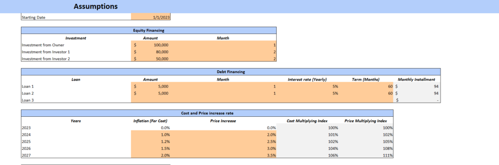 Pub Excel Financial Model Template - Oak Business Consultant