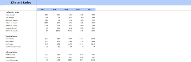 Pub Excel Financial Model Template - Oak Business Consultant
