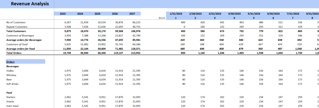 Pub Excel Financial Model Template - Oak Business Consultant