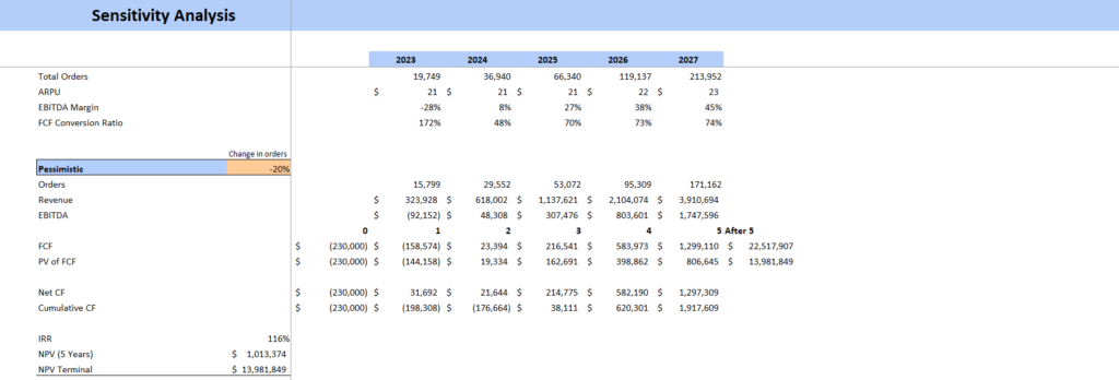 Pub Excel Financial Model Template - Oak Business Consultant