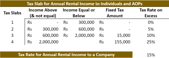 Rental Income Tax Calculator Excel Template - Oak Business Consultant