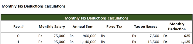 Salary Tax Calculator Excel Template - Oak Business Consultant