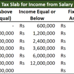 Salary Tax Calculator Excel Template - Oak Business Consultant