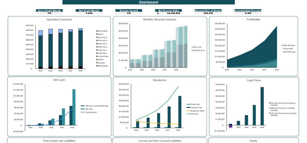 Sewage Treatment Facility Excel Financial Model - Oak Business Consultant