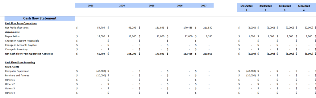 Summer Camp Financial Model Excel Template - Oak Business Consultant