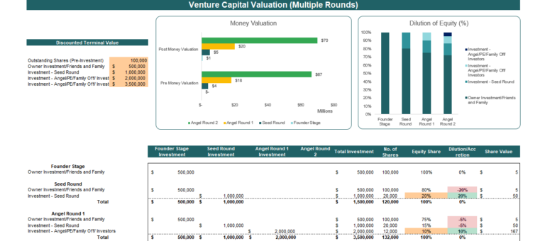 Venture Capital Valuation Method - Oak Business Consultant