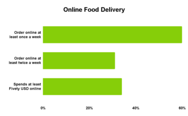 Impact of technology on the Restaurant Industry - Oak Business Consultant