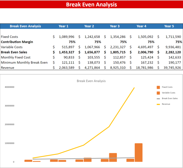 E-commerce Excel Financial Model Template - Oak Business Consultant