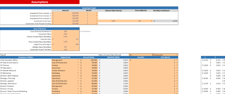 E-commerce Excel Financial Model Template - Oak Business Consultant