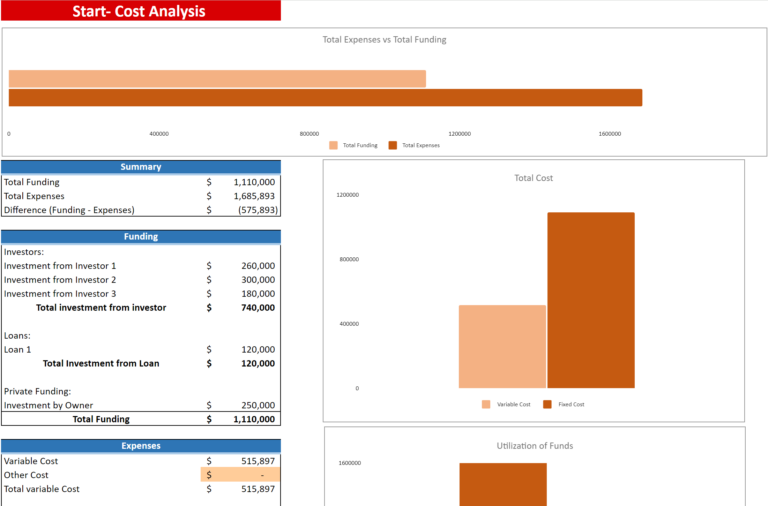 E-commerce Excel Financial Model Template - Oak Business Consultant