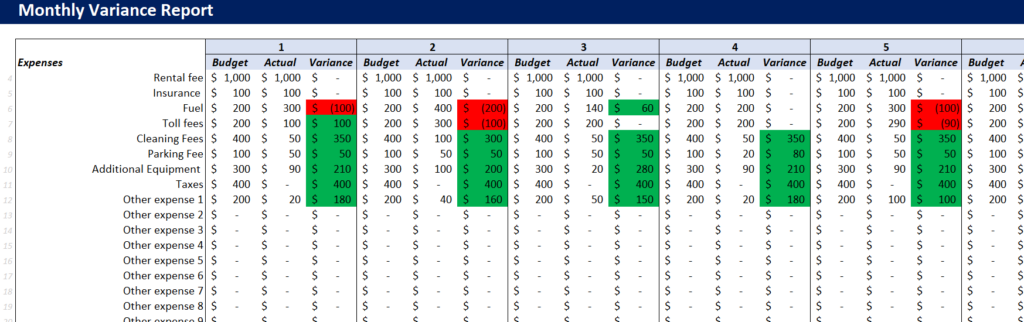 Rental Car Budget Tracker - Oak Business Consultant