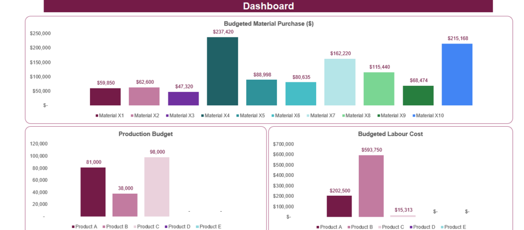 Manufacturing Company Production Budget Template - Oak Business Consultant