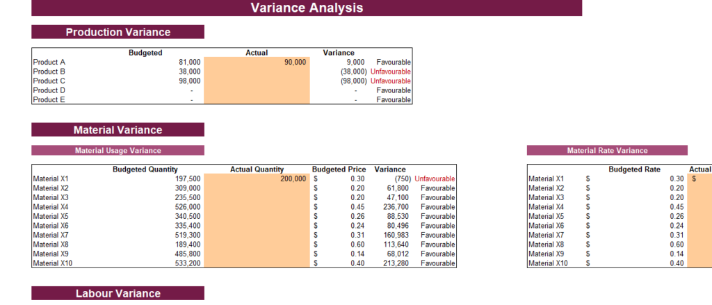 Manufacturing Company Production Budget Template - Oak Business Consultant