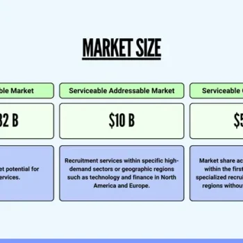 Recruitment Agency Pitch Deck - Oak Business Consultant